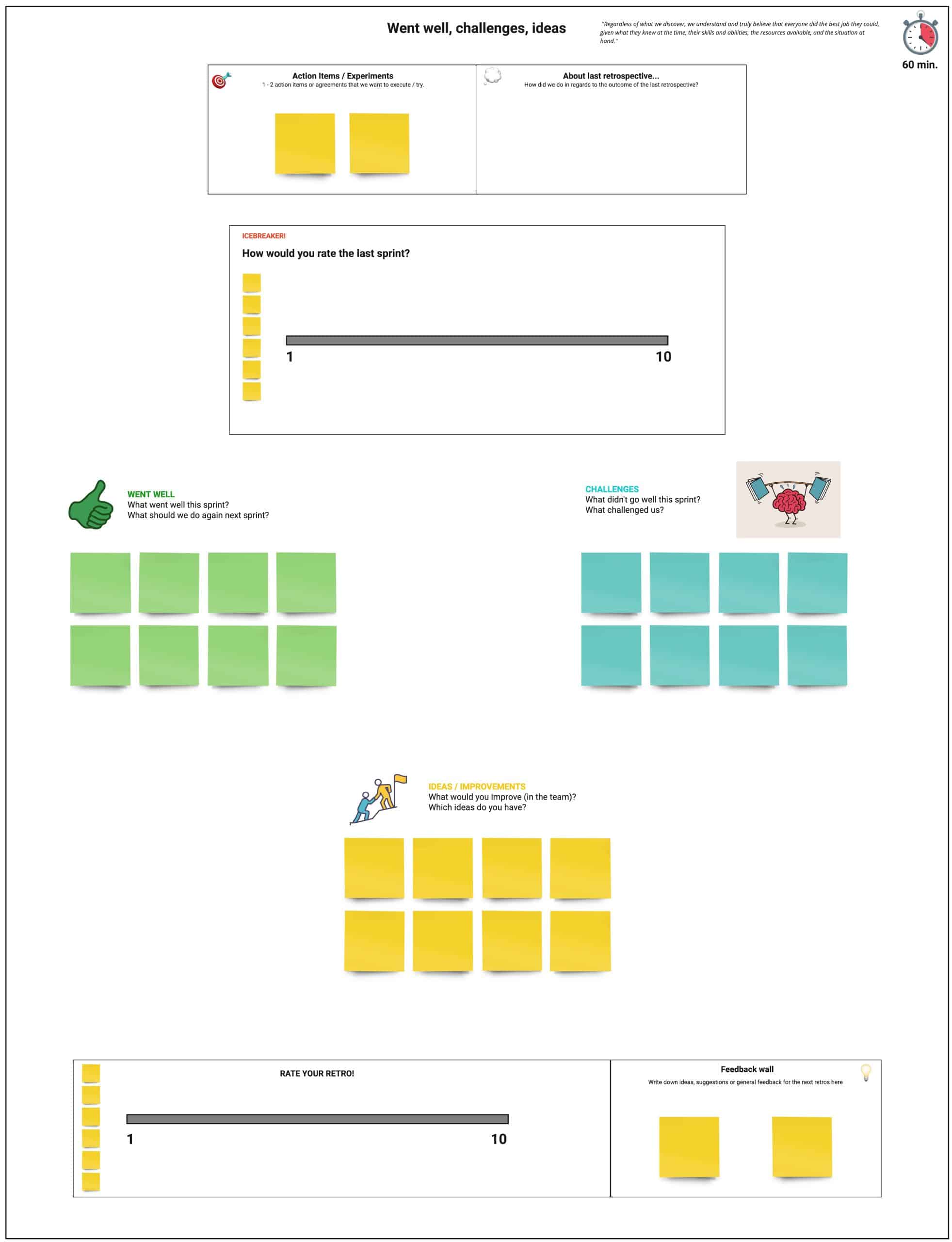 Scrum Sprint Retrospective: Went well, challenges, ideas Scrum Sprint Retrospective: Went well, challenges, ideas